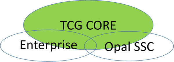 Trusted Computing Group – TCG – The Drive Trust Alliance Trusted Computing Group – TCG – The Drive Trust Alliance